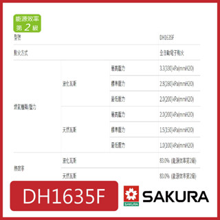 [廚具工廠] 櫻花 16公升四季溫智能恆溫強制排氣熱水器DH1635F 17000元 | 蝦皮購物