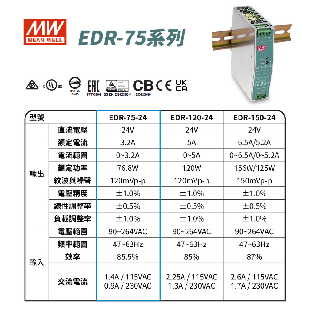 原廠 明緯 變壓器 meanwell MW 軌道型 電源供應器 EDR 系列 24V 75~150W 工業用 鋁軌電源 | 蝦皮購物