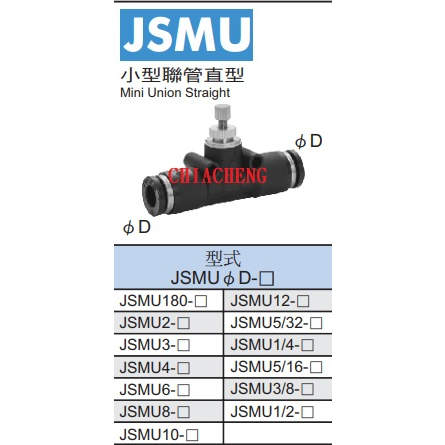 PISCO 調速閥 JSMU 小型聯管直型 快速接頭 | 蝦皮購物