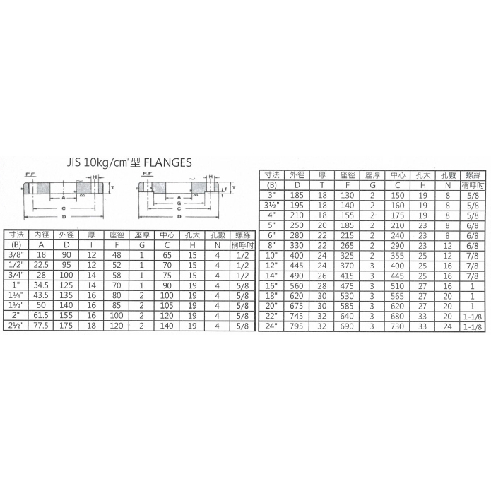 法蘭橡膠迫緊 橡膠墊片 JIS10K 法蘭墊片 水電消防空調機電配管 法蘭片專用 | 蝦皮購物
