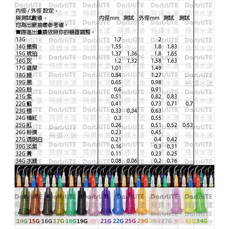 十支，彎針 17支14G~34G 45度彎針頭 13mm平針 螺口 工業點膠針頭 平口 螺口底座 清洗 水柱 吹氣 散裝 | 蝦皮購物