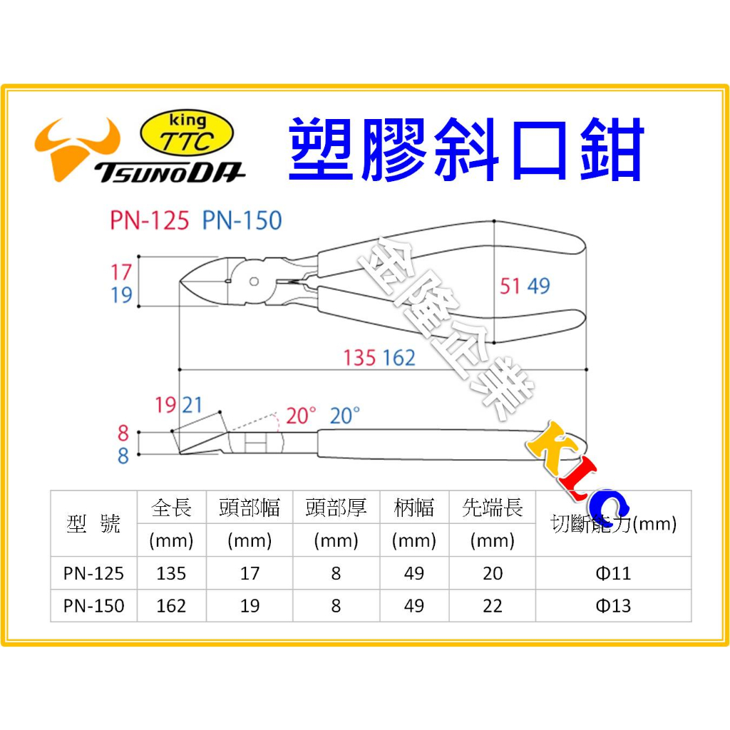 【天隆五金】(附發票)日本製 TTC PN-125 PN-150 PN-175 PN-200 塑膠斜口鉗 模型達人超愛用 | 蝦皮購物