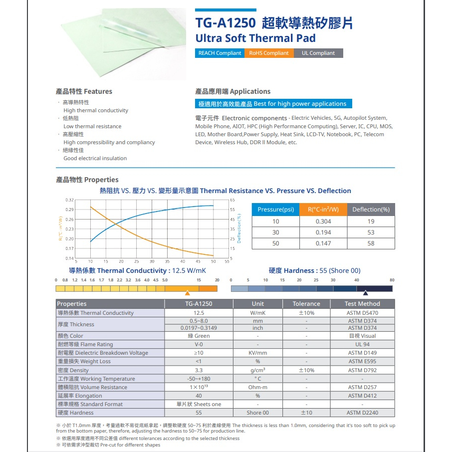 《現貨》WILSON TG-A1250 (大片)超軟導熱矽膠片 導熱貼片 2mm 1mm 導熱係數12.5w | 蝦皮購物