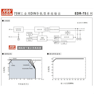 【含稅附發票】MW 明緯 電源供應器 EDR-75-12 EDR-75-24 75W 變壓器 金屬殼 軌道式 鋁軌式 | 蝦皮購物