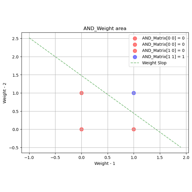 Algorithm demo – 20 | 蝦皮購物