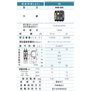 全新 現貨 NVB-50H 2P30A 30mA 漏電/過載/短路 保護兼用 漏電保護斷路器 士林電機 | 蝦皮購物