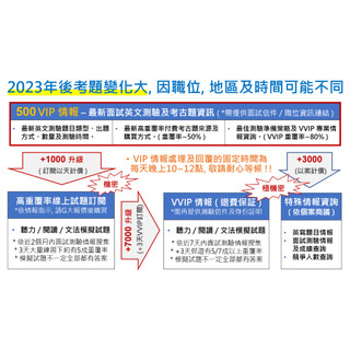 【白日夢情報網】台積電 台灣應材 科技業 最新面試英文測驗夢境 考題類型 高重覆率考古題來源 最佳準備策略 專業情報資詢 | 蝦皮購物