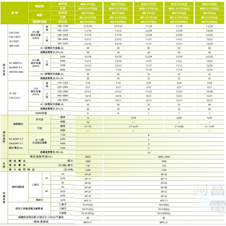 【附發票】士林 電磁開關 MS-P16PB 箱型附按鈕開關 附外殼及PB-2【接點1a1b】電磁接觸器 積熱電驛(二素子 | 蝦皮購物