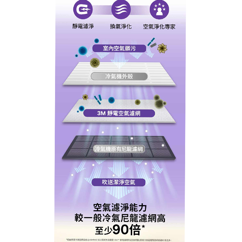 《現貨》 3M 9809-RTC 專業級捲筒式靜電空氣濾網 冷氣濾網 高效濾菌 過敏氣喘者適用 空氣濾網 專業級 | 蝦皮購物