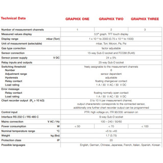 LEYBOLD GRAPHIX ONE/GRAPHIX TWO/GRAPHIX THREE 控制器 | 蝦皮購物