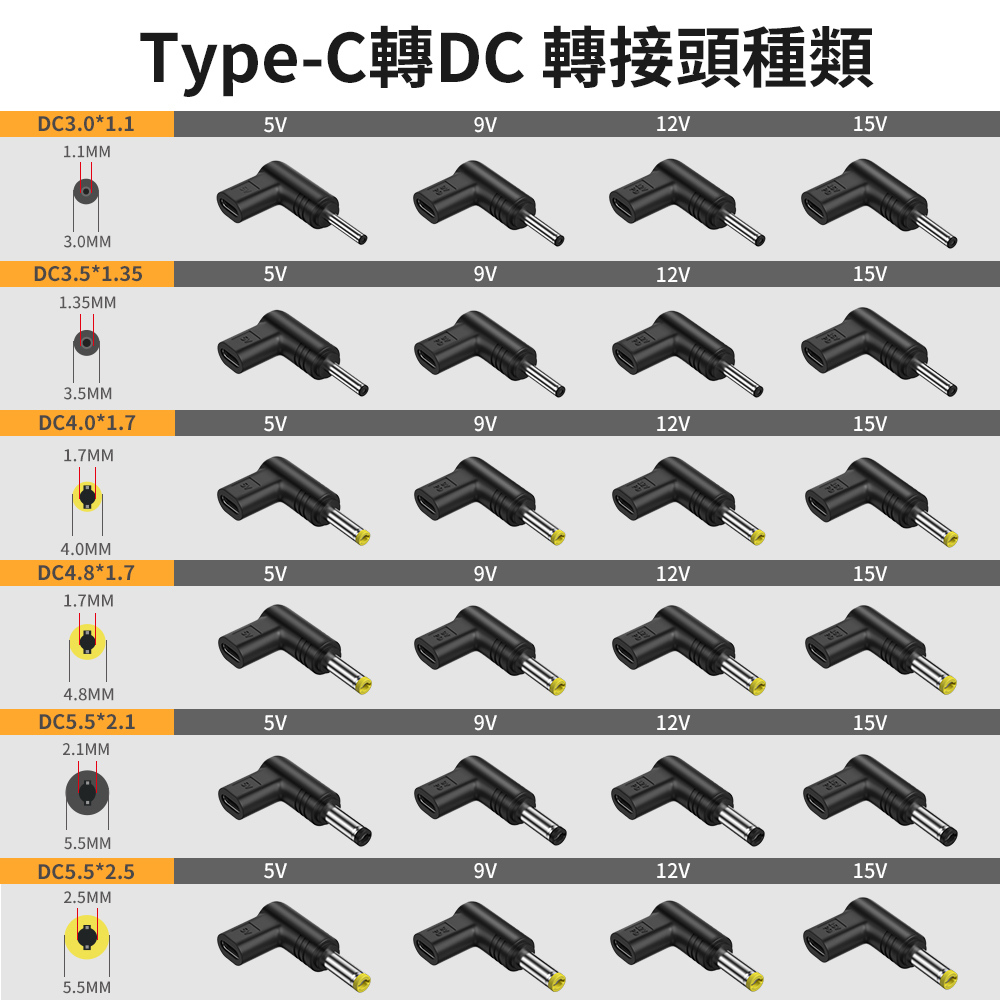 附發票☎️生活家 Pd誘騙轉接頭 母 Typec轉dc 公 5v 9v 12v 15v 轉接頭 電源轉接頭 Dc轉接頭 蝦皮購物