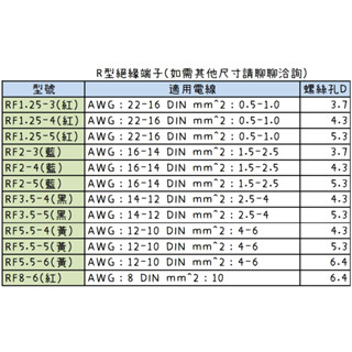 【五金行】KSS R型絕緣端子 100pcs 絕緣 紅色 藍色 黑色 黃色 壓接端子 1.25 2 3.5 5.5 8 | 蝦皮購物