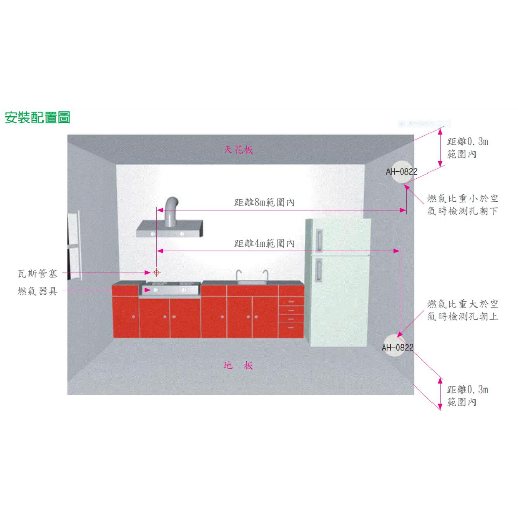 樂安消防 瓦斯漏氣檢知器 AH-0822 消防署認證火警警報器 瓦斯警報器 移報輸出連動24V 110V 220V | 蝦皮購物
