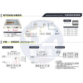 【附發票】現貨鐵捲門控制器001 EX2S/AVX951C 快速捲門/傳統鐵捲門/DVR遠端控制/外接紅外線/防壓偵測 | 蝦皮購物