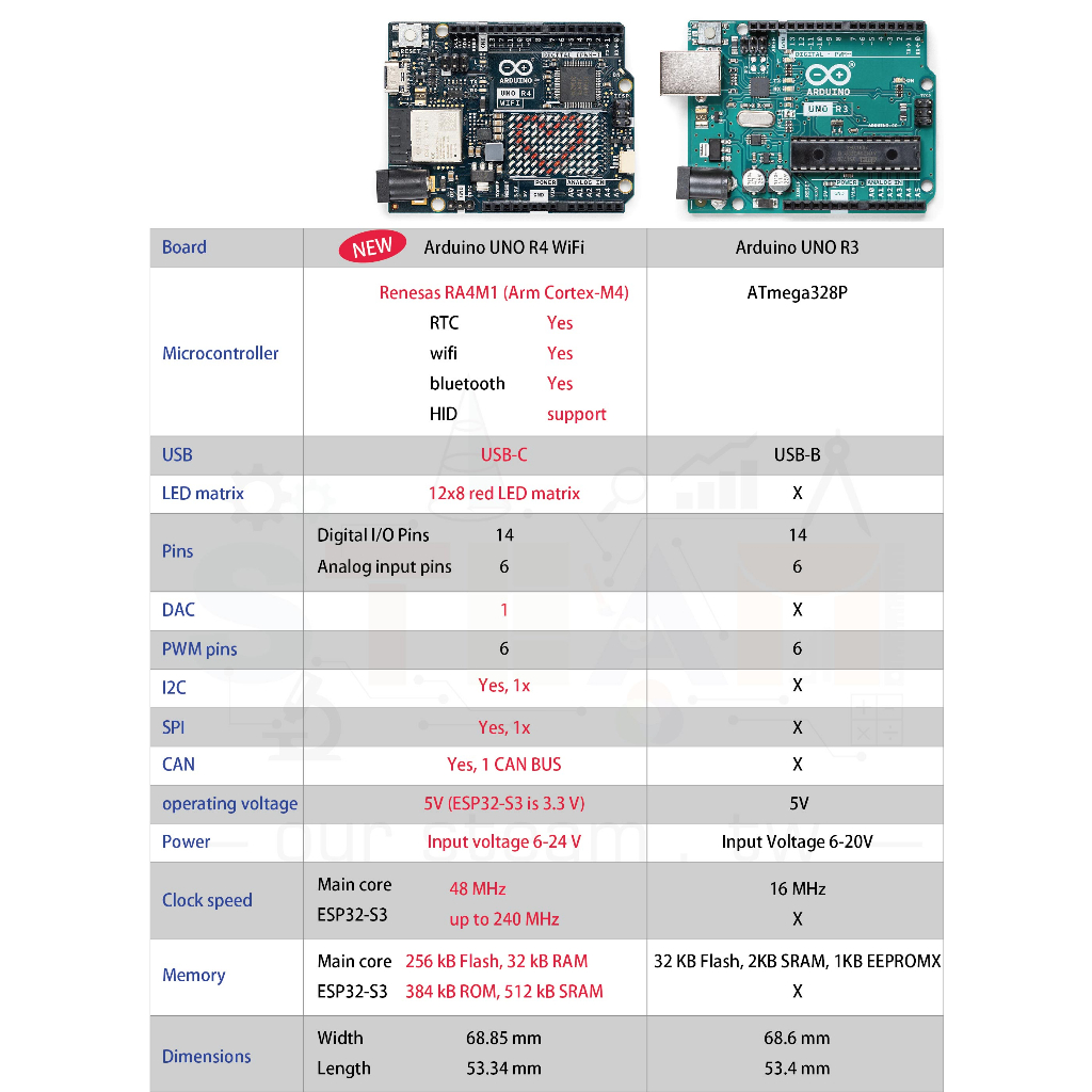臺灣現貨 Arduino UNO R4 WiFi 原廠開發板 Rev4 RA4M1控制器 ESP32-S3 藍芽 義大利 | 蝦皮購物