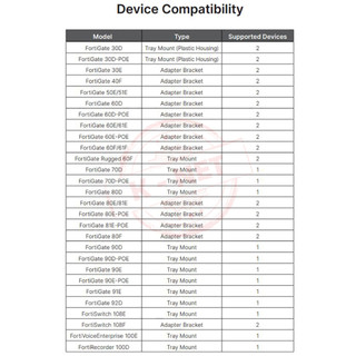 Fortinet SP-RACKTRAY-02 Rack mount tray 防火牆支架 FG-30E~81F皆適用 | 蝦皮購物