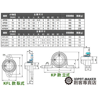 鋅合金帶座軸承 滾珠 螺桿支架 可調偏心 旋轉 T型 8-10-12mm KFL KP型號★M01F2★【3DPRT】 | 蝦皮購物
