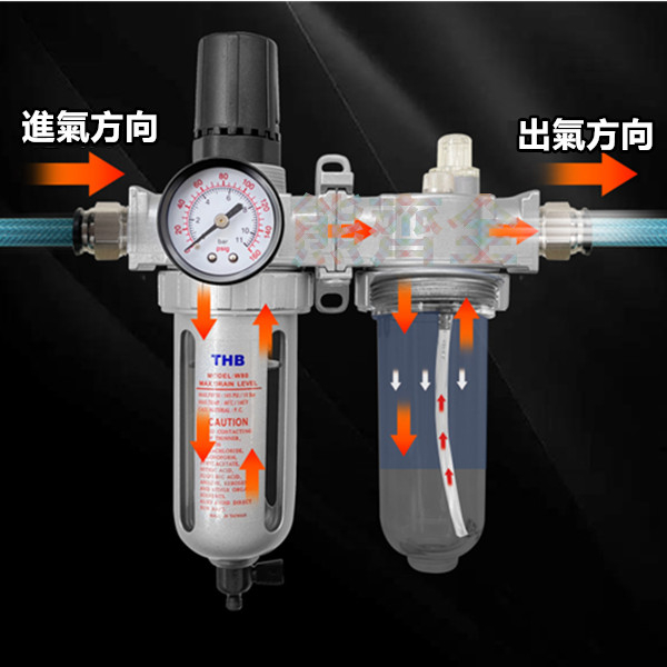 【THB-正廠貨】空壓機 濾水器 過濾器 THB FRL-892 空壓機濾水器 調壓閥 注油器 三點組合 空壓機零件 | 蝦皮購物