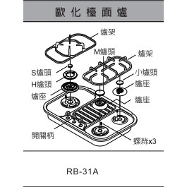 【林內原廠 免運】瓦斯爐 RBTS-3B RBTS-3A 鑄鐵爐架 雙口爐架 RB-31A RB-31B 廚房小山 | 蝦皮購物