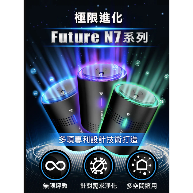 未來實驗室】N7 + N7D空氣濾清機 年前降價出清特惠（已被預訂，勿下單） | 蝦皮購物