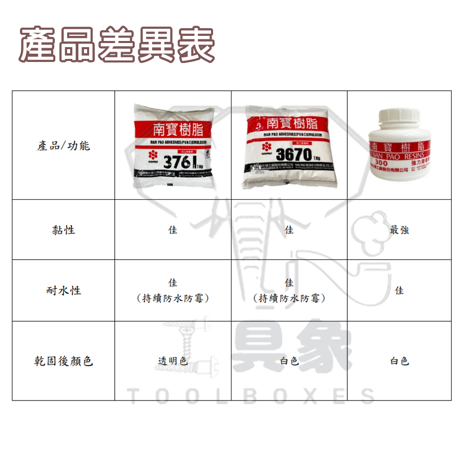 【工具象】南寶 樹脂 白膠 膠白 漿糊 接著劑 ab膠 膠 超黏 多用途 萬用 尖頭式 萬能 3670 3761 水洗 | 蝦皮購物
