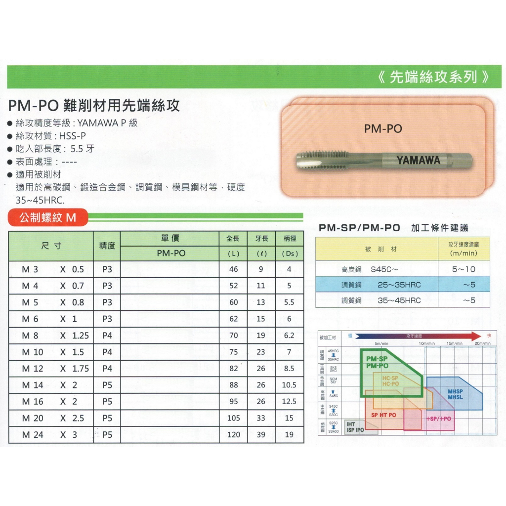 YAMAWA PM-PO 難削材用先端絲攻 價格請來電或留言洽詢 | 蝦皮購物