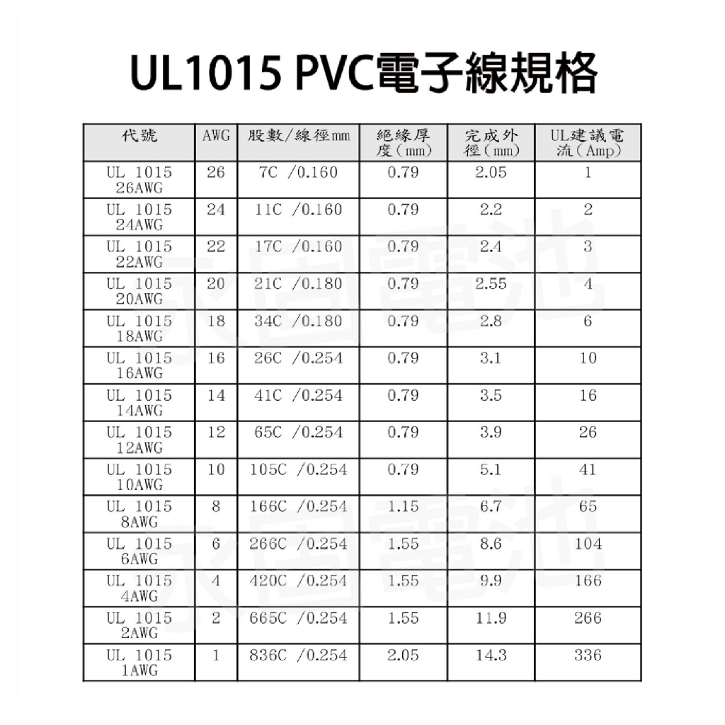 「永固電池」電瓶連接線 串聯線 電源線 PVC UL1015 5平方 10AWG 耐溫105度 單條售 (紅 / 黑) | 蝦皮購物