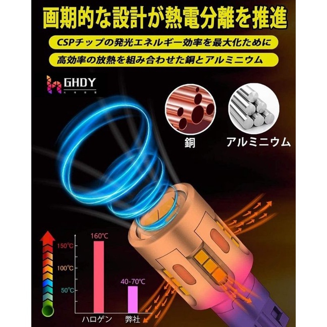 GHDY【 光魂燈藝 】爆亮 日本同步 T15倒車燈 CSP LED倒車燈 | 蝦皮購物