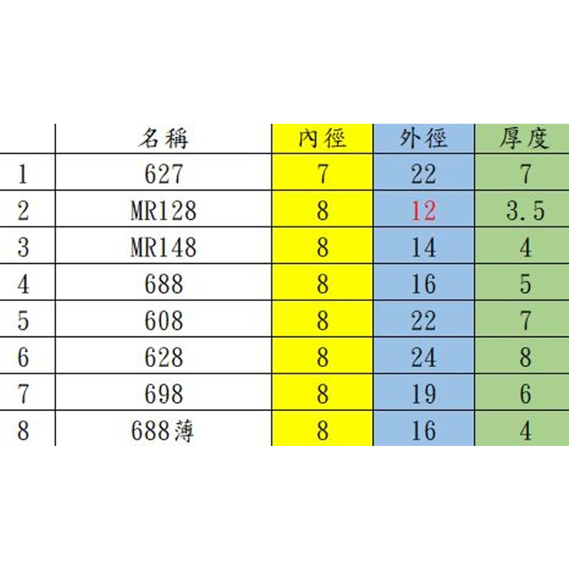 【不囉嗦24H送出】滾珠軸承 多尺寸 內徑7-8mm 薄型軸承 微型軸承 bearing 培林 軸承 軸承鋼 | 蝦皮購物