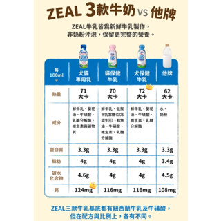 ZEAL 貓咪專用 保健鮮乳 255ml 不含乳糖 紐西蘭 鮮奶 真致 保健牛奶 低敏 貓咪 寵物 營養牛奶 | 蝦皮購物