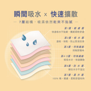 【IOHS十分幸福】日本防漏失禁內褲 女性速吸100cc中度漏尿首選｜純棉透氣 除臭抑菌 漏尿不尷尬 隔尿褲 紙尿布替代 | 蝦皮購物