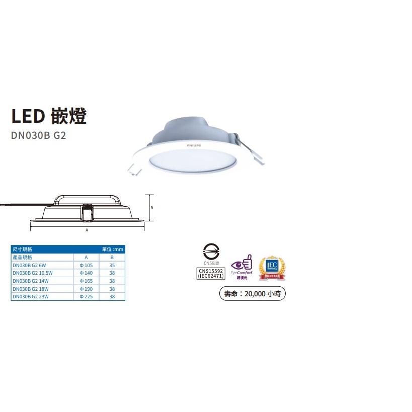 『光職人』PHILIPS飛利浦 LED 崁燈 DN030B G2 新款 6W 10.5W 18W 23W 舒視光 | 蝦皮購物