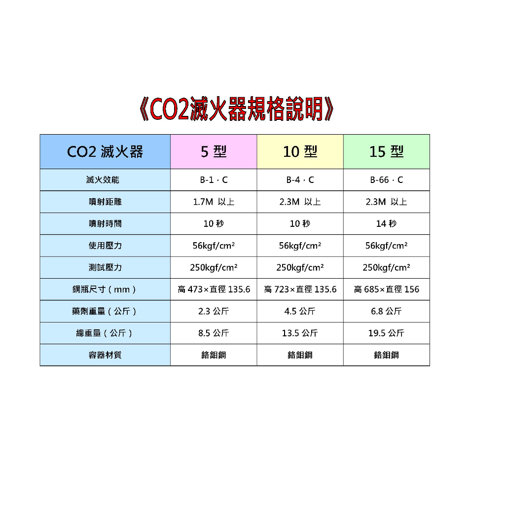 ★消防水電小舖★ 發票 新法規 10型 10P 二氧化碳滅火器 | CO2滅火器 | 消防署認證 5P 10P 15P | 蝦皮購物