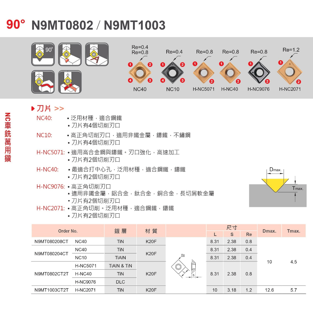耐久NINE NC車銑萬用鑽刀片 N9MT0802/N9MT1003 價格請來電或留言洽詢 | 蝦皮購物