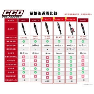 CCD CRS-C03 後避震器 阻尼 預載 可調 全新迪爵 勁戰 胖迪爵 瘦迪爵 活力 雷霆S JETSL JETSR | 蝦皮購物
