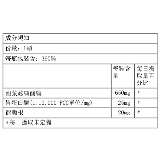《巨便宜》甜菜鹼鹽酸鹽 TMG Betaine HCL 650毫克*360粒 最低單價！ | 蝦皮購物