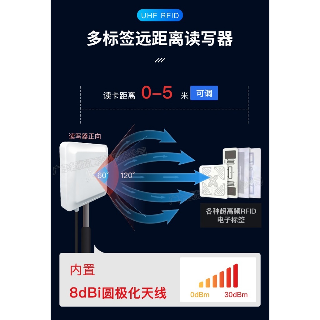 台灣現貨供應 超高頻 RFID讀卡器 UHF ETC eTag 長距離讀頭 停車場門禁管理 ETC門禁讀頭 | 蝦皮購物