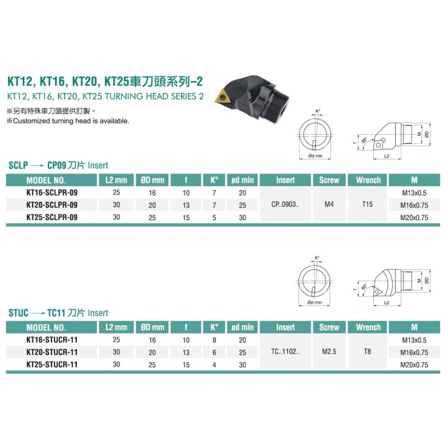 LI KANG(LK) 仂剛 KT12/KT16/KT20/KT25 車刀頭系列-2 價格請來電或留言洽詢 | 蝦皮購物