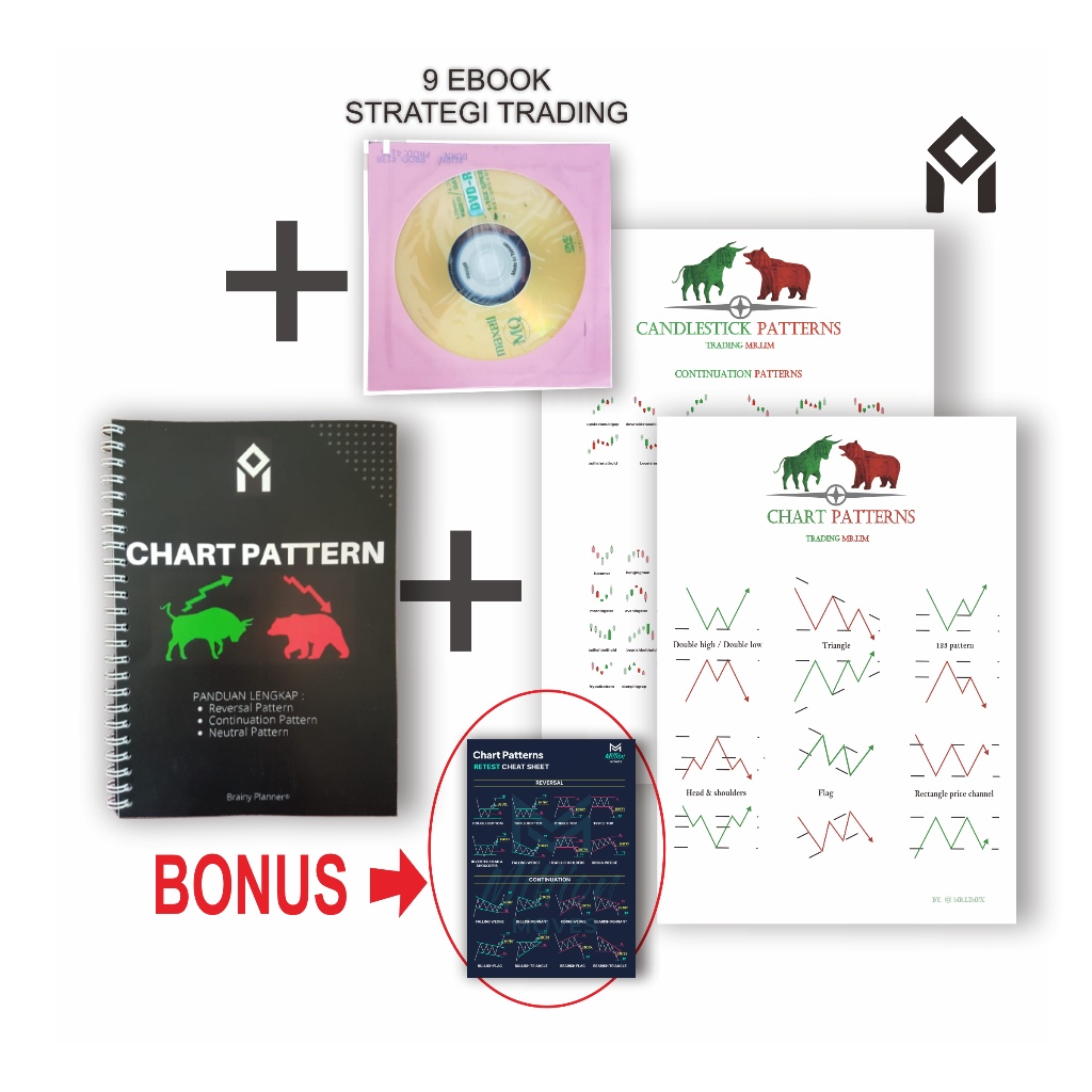 Chart pattern Terlengkap Panduan Teknikal Analisis Original | 蝦皮購物
