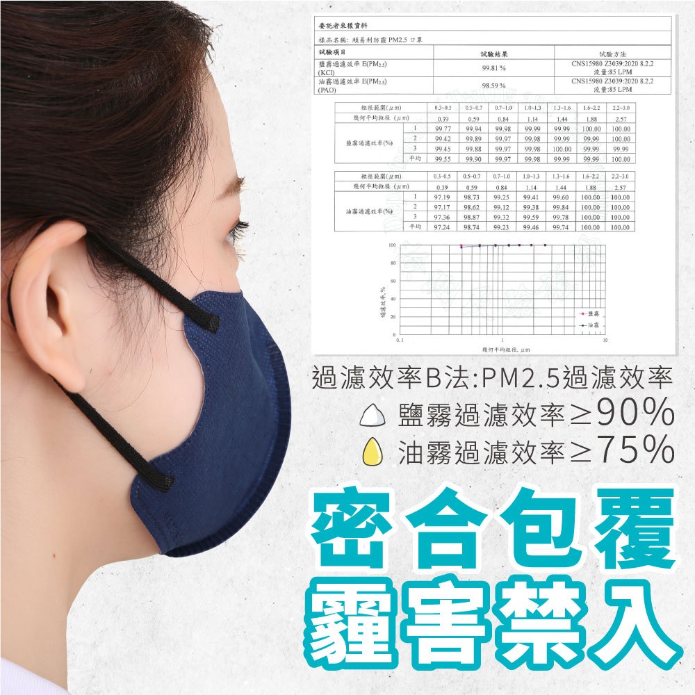 SUMEASY順易利 成人 PM2.5醫用防霾口罩 3D口罩(30入) 立體口罩 台灣製MIT30入 | 蝦皮購物