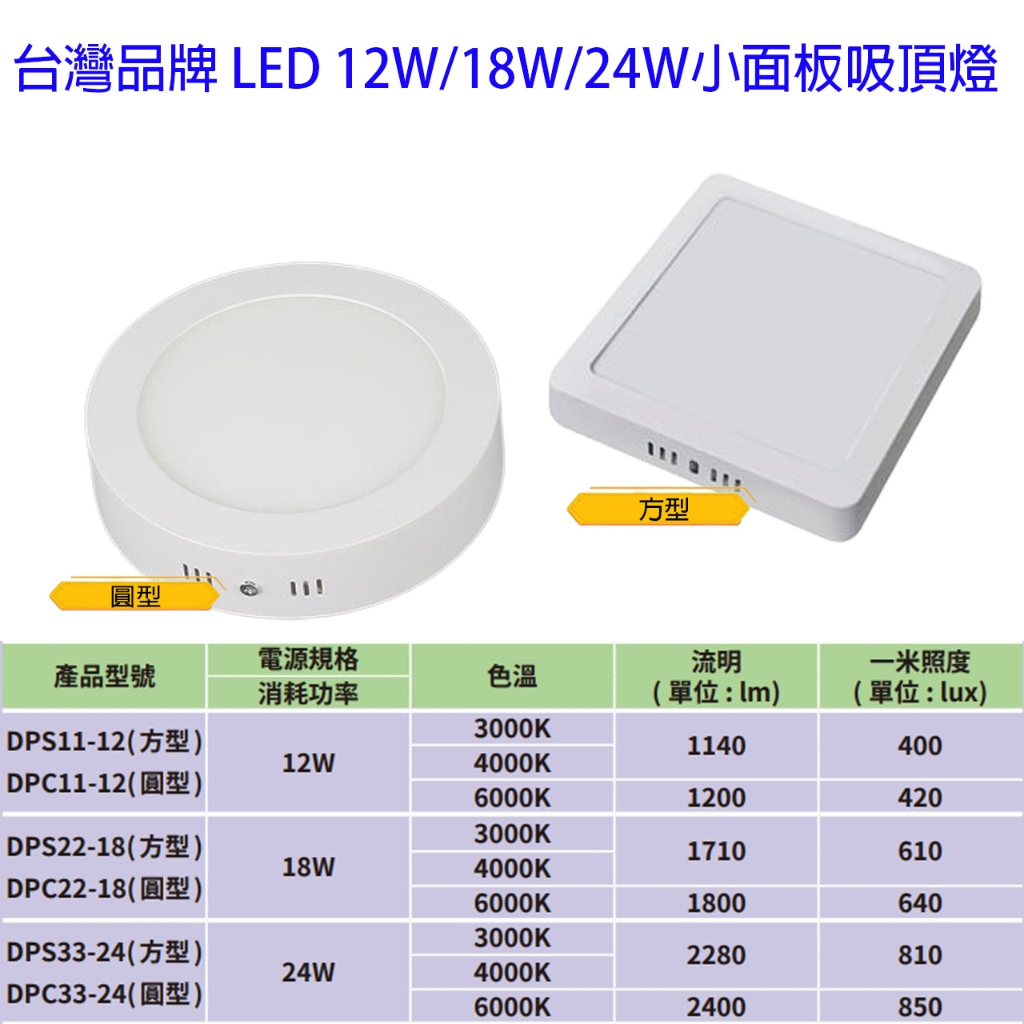 LED吸頂燈 12W /18W/24W LED 陽台燈 LED 方型燈 圓型 燈走道燈 LED薄型吸頂燈歐式陽台燈簡約燈 | 蝦皮購物
