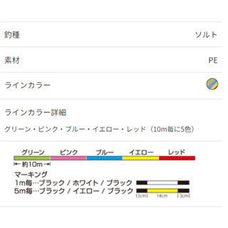 日本製 TORAY東麗 Jigging PowerGame PE X8 300M PE線 5色線 8股編 母線 釣線 線 | 蝦皮購物