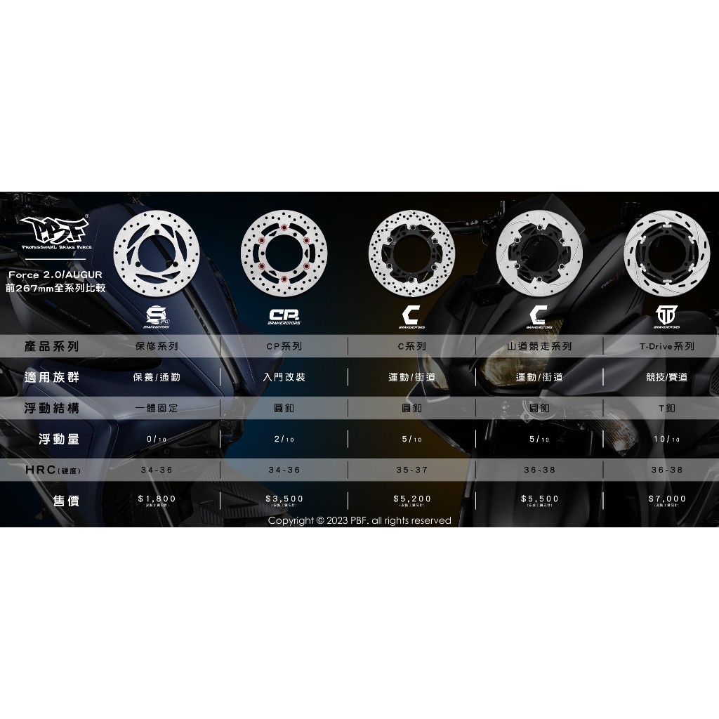 三重賣場 FORCE2.0山道碟盤 FORCE2.0 PBF山道碟 AUGUR暴力虎山道267MM 暴力虎267MM浮動 | 蝦皮購物