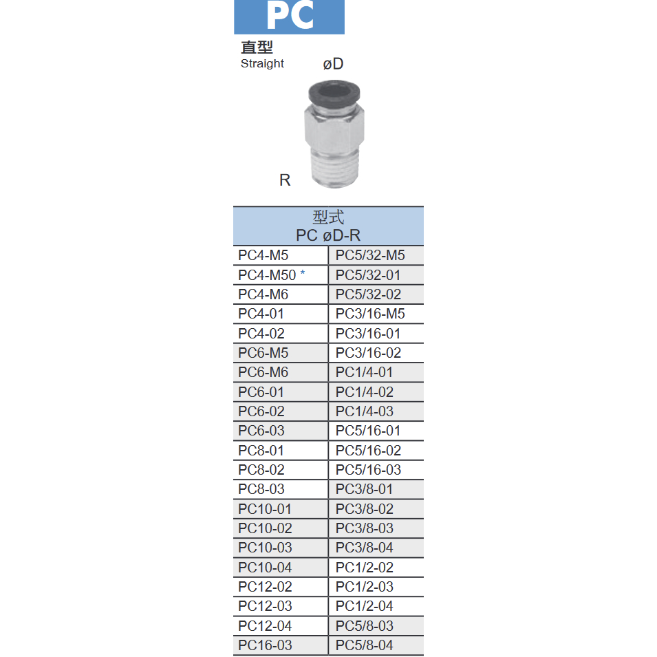 [現貨] PISCO 匹士克 PC 接頭 快速接頭 直接頭 氣壓 空壓 標準型 Ø4~Ø12 管徑 直型接頭 | 蝦皮購物
