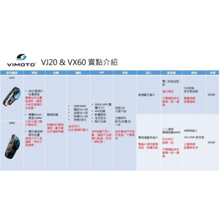 VIMOTO 維邁通 VX60 VJ20 藍牙耳機 安全帽 機車 藍芽耳機 混音 音樂分享 JBL 喇叭套件 | 蝦皮購物