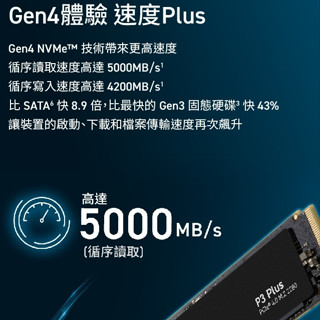 【支援PS5 獨家價格】Micron 美光 P3 Plus 500G 1TB 2TB PCIe Gen4 SSD固態硬碟 | 蝦皮購物