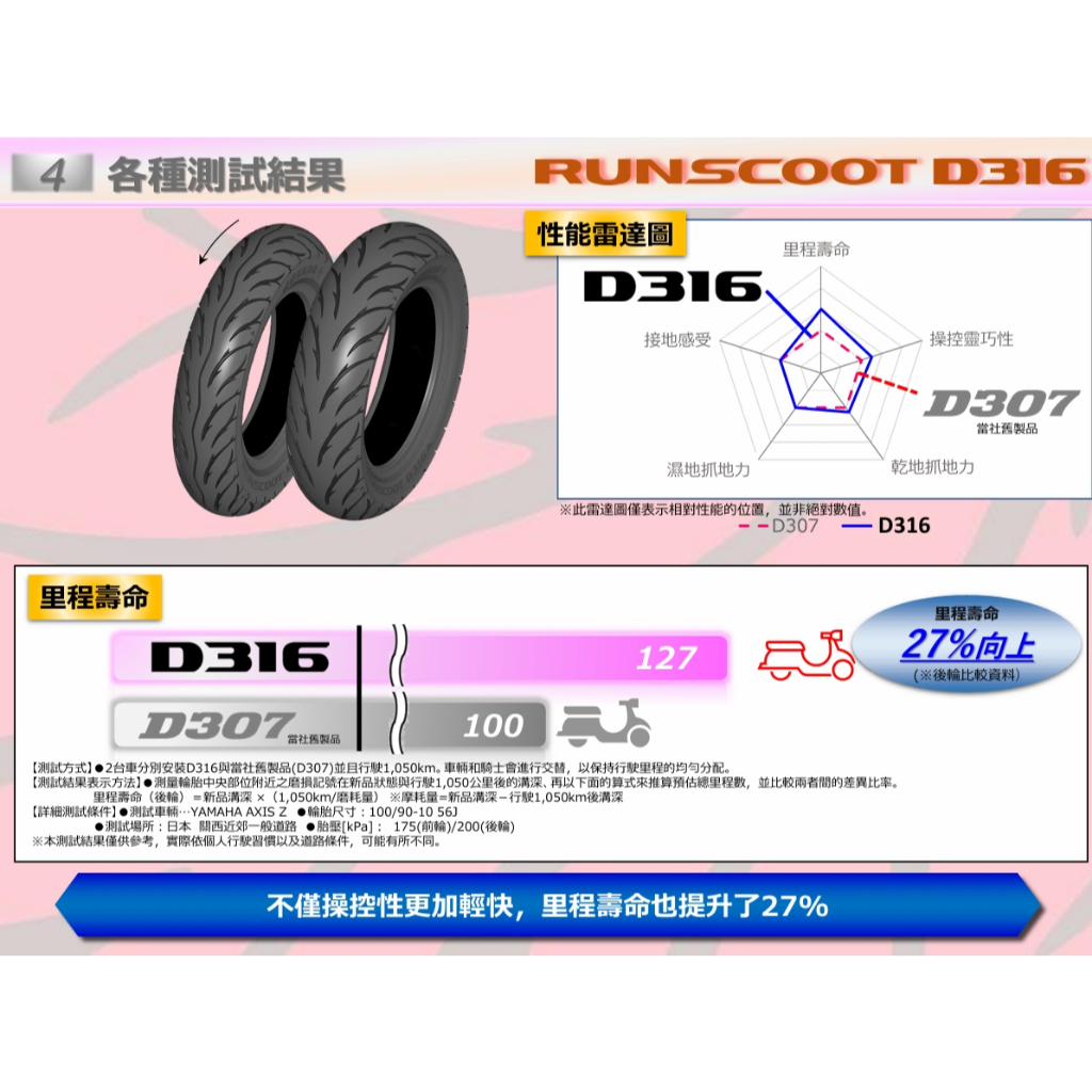 蝦皮購物 | 花得更少買得更好