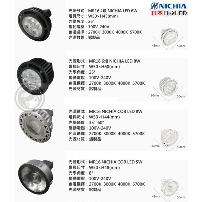 日本進口NICHIA日亞化MR16總匯 高功8W~15W杯燈燈泡☀MoMi高亮度LED台灣製☀附強頻變壓器夜店畫廊軌道燈 | 蝦皮購物