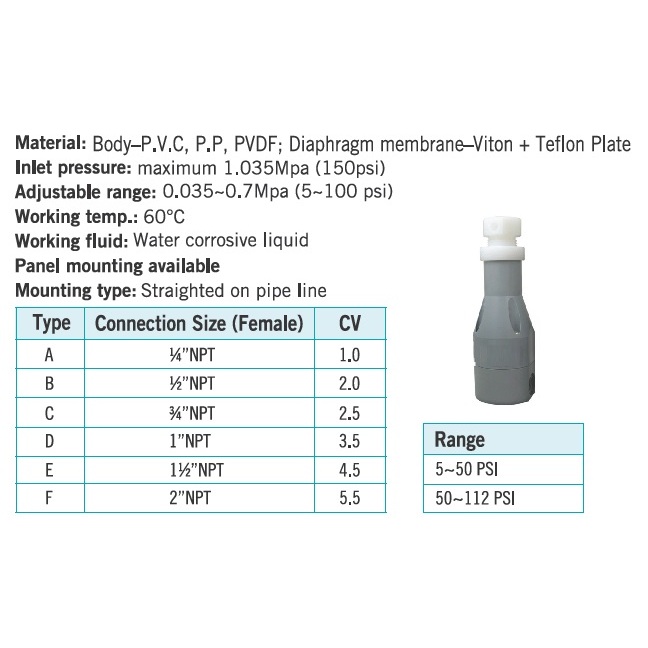 腐蝕性調壓閥 塑膠 洩壓閥 耐腐蝕 卸壓閥 可調式安全閥 可調洩壓閥 pvc pvdf PP Teflon 氣體 液體 | 蝦皮購物