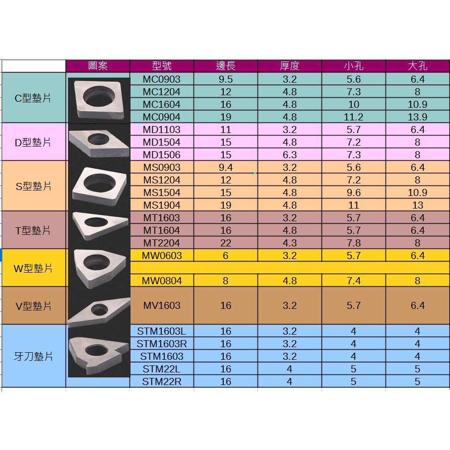 『切削王國』墊片 外徑車刀 內徑車刀 牙刀墊片 | 蝦皮購物
